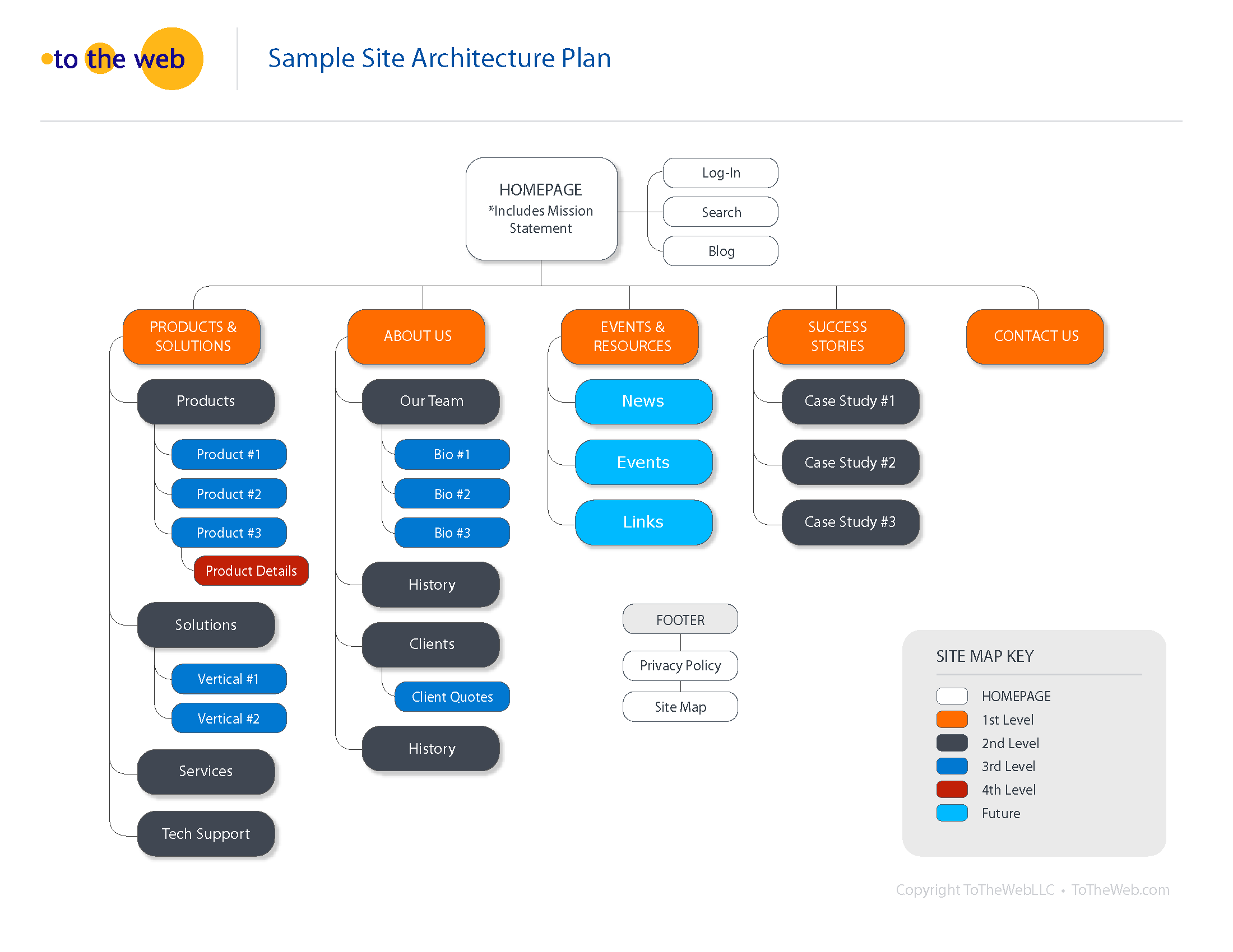 Defining Your Site Architecture Is The 1st Step In A Website Relaunch
